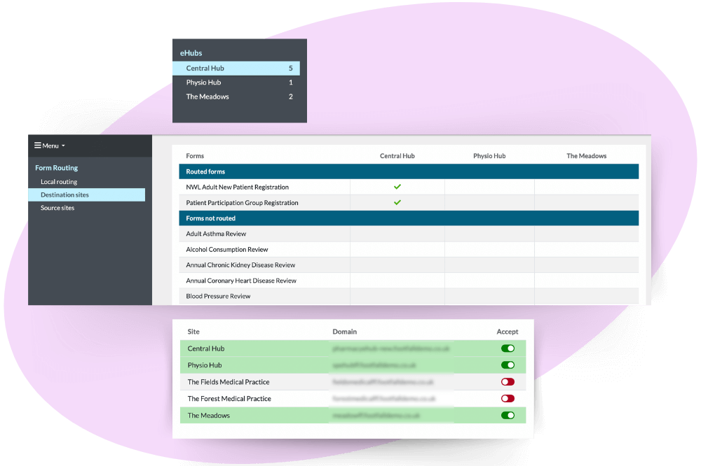 FootFall Elements - Digital Solutions for GP Practices